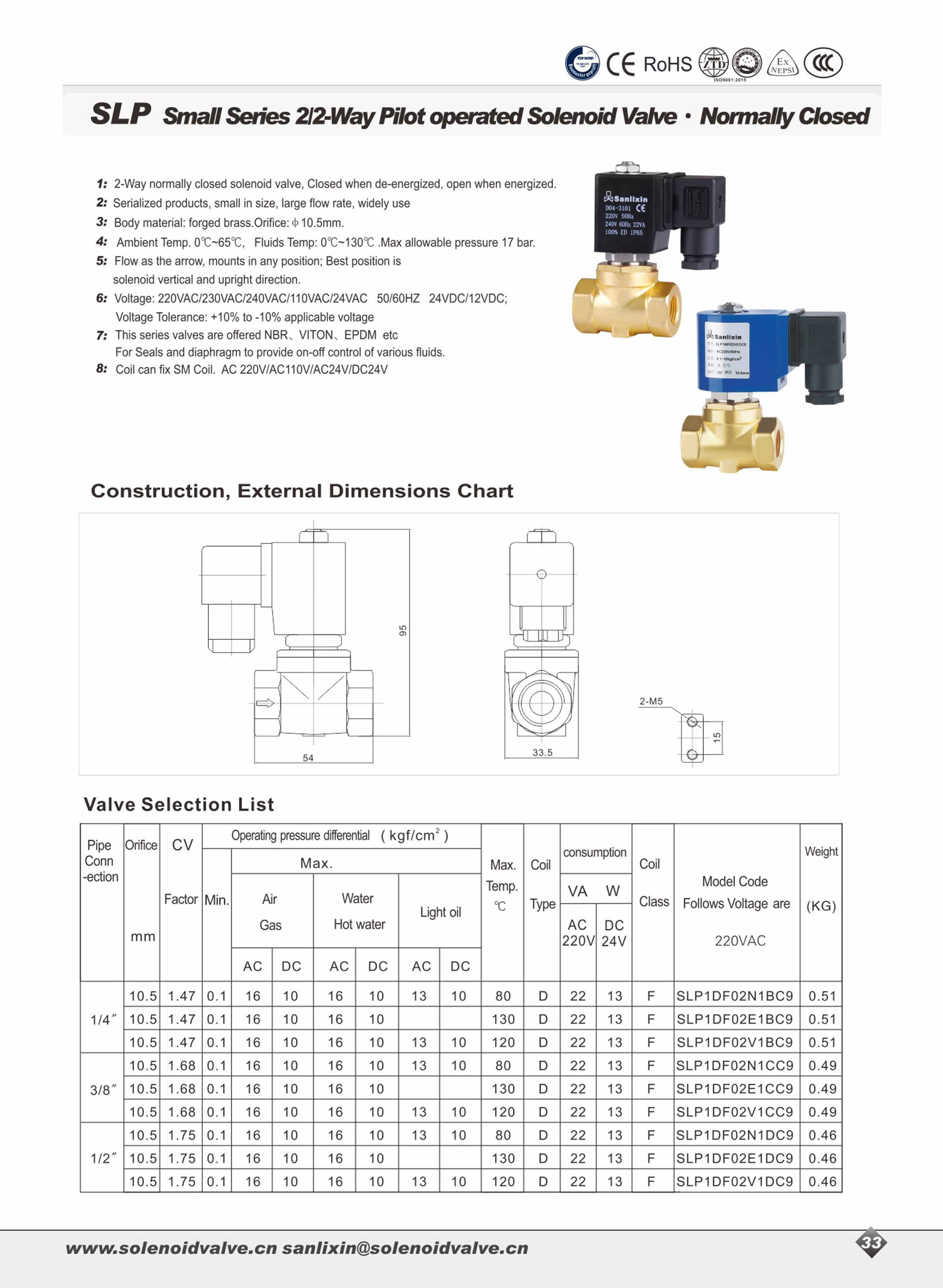 SLP Small Series 2/2-way Pilot Operated Solenoid Valve from China ...