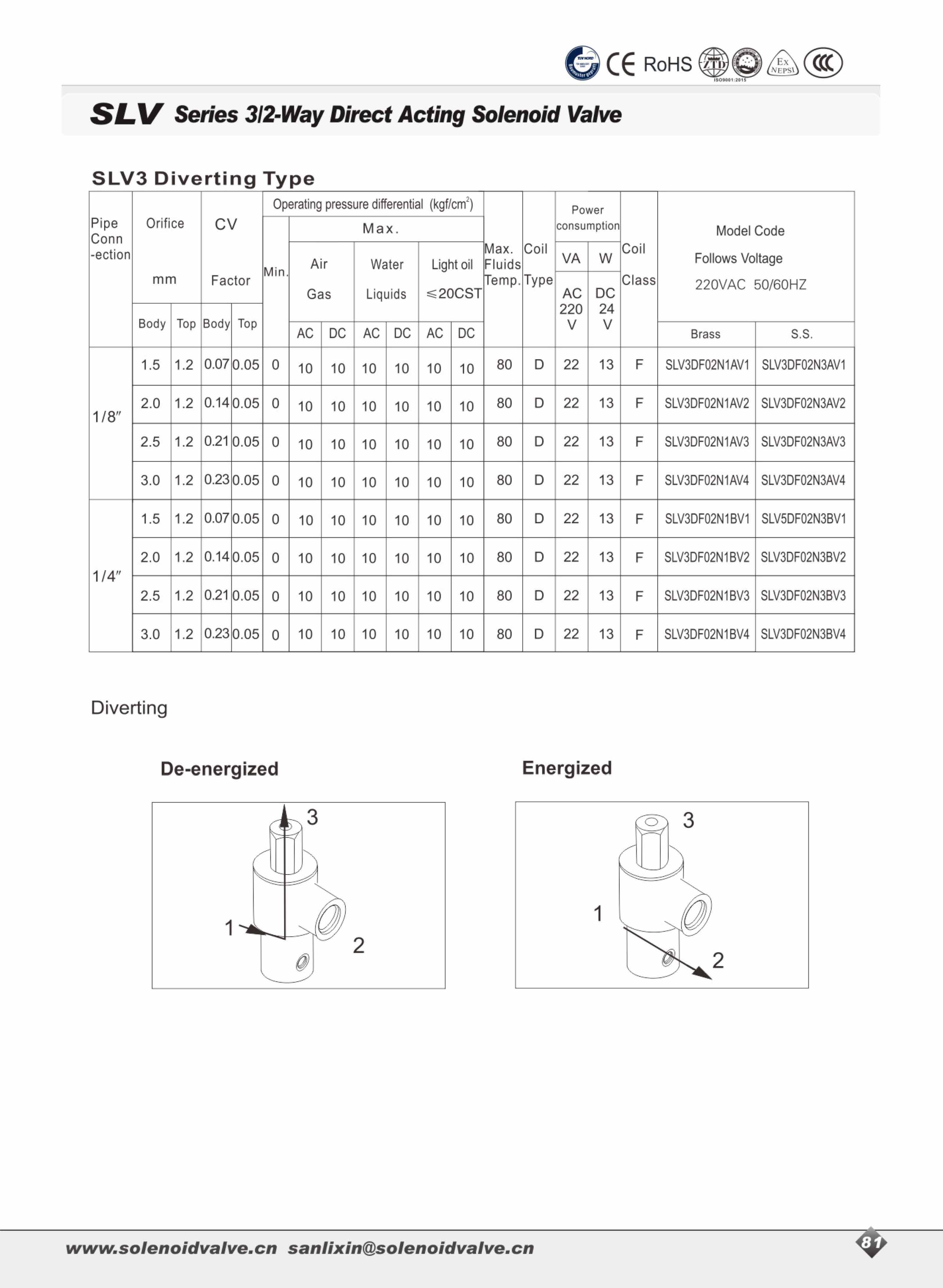 SLV Series 3/2-way Direct Acting Solenoid Valve from China manufacturer ...